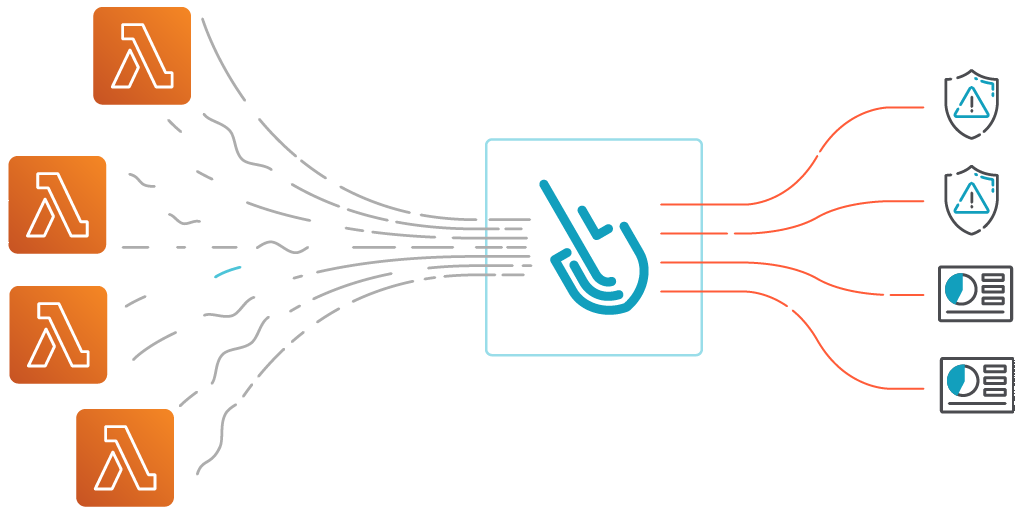 AWS Lambda – Sysdig